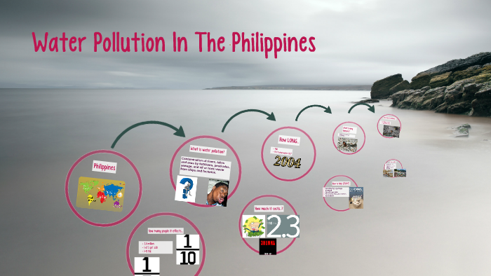 Air Pollution In Qatar by Luis Reyes on Prezi