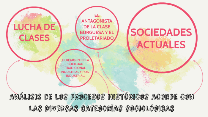 análisis de los procesos históricos acorde con las diversas by Carmen ...