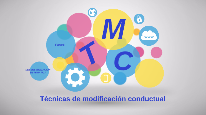 Técnicas de modificación conductual by Aura Alvarez on Prezi