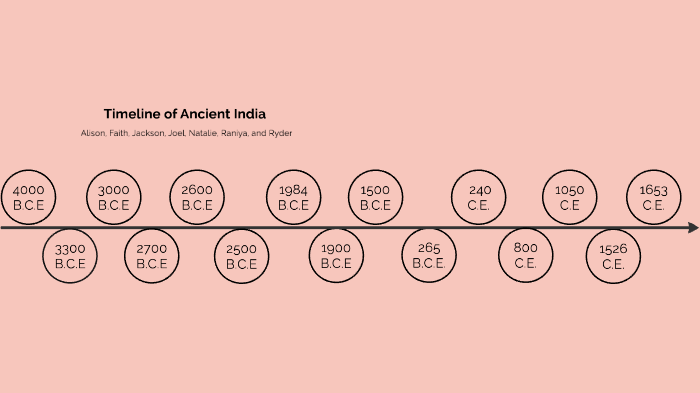 Timeline of Ancient India by Faith L. on Prezi