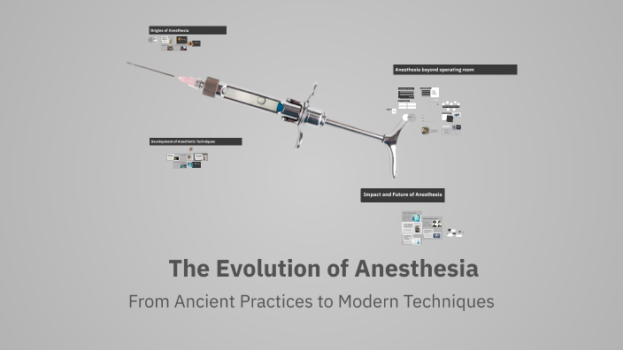 The Evolution of Anesthesia by Harshita Magadum on Prezi