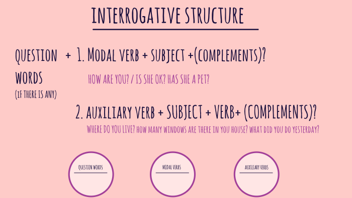 INTERROGATIVE STRUCTURE by Elvira Merino on Prezi