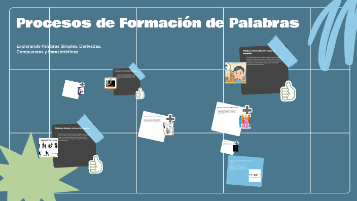 Procesos de Formación de Palabras by Marta López Vazquez on Prezi