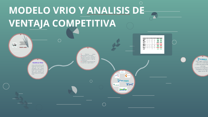 MODELO VRIO by Laura Valentina Carreño Torres on Prezi