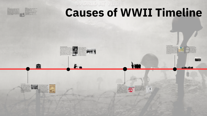 Causes of WWII Timeline by Riley H on Prezi