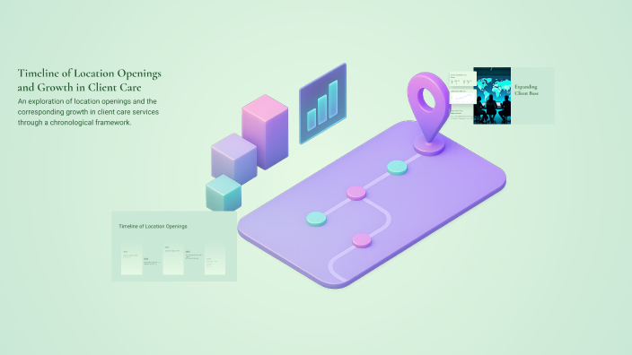 Timeline of Location Openings and Growth in Client Care by Jeffrey ...
