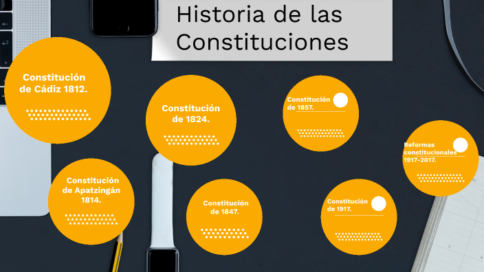 M12-S2-Actividad 4. Historia de las constituciones en México-punto2-3 ...