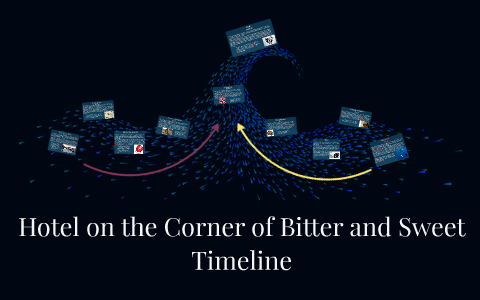 Hotel on the Corner of Bitter and Sweet Timeline by caitlyn lorick on Prezi