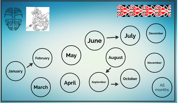 maori months of the year by Andrew Brown on Prezi