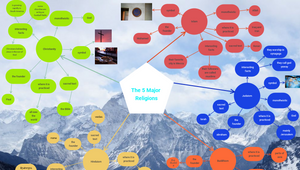 religion concept map by Grayson Donovan on Prezi Design