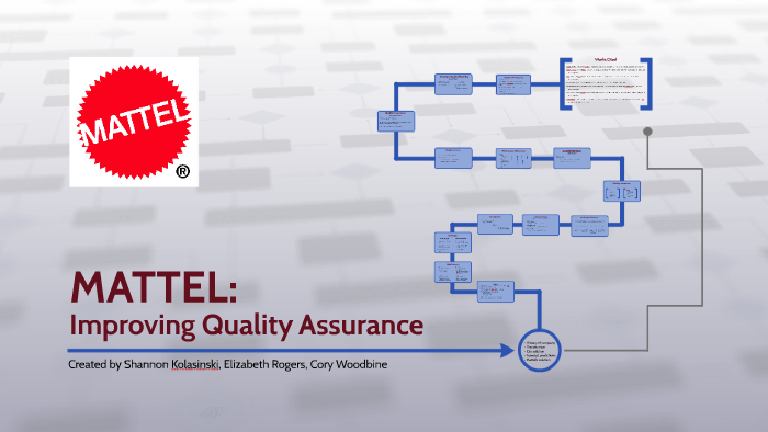Mattel: Improving Quality Assurance by Liz Rogers on Prezi