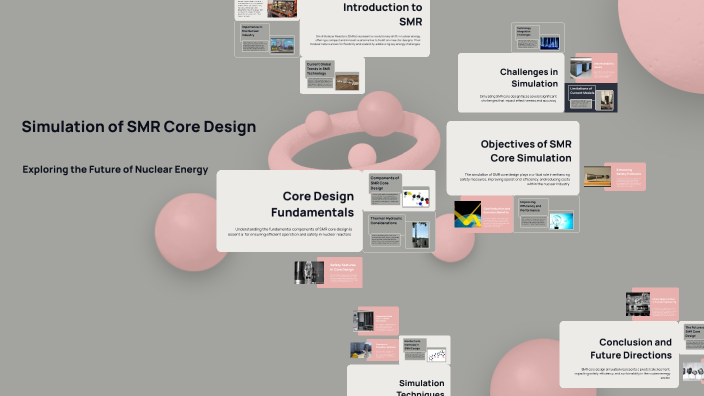 Simulation of SMR Core Design by Salma bouanan on Prezi