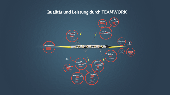 Qualität und Leistung durch Teamwork by Janice Klaiber on Prezi