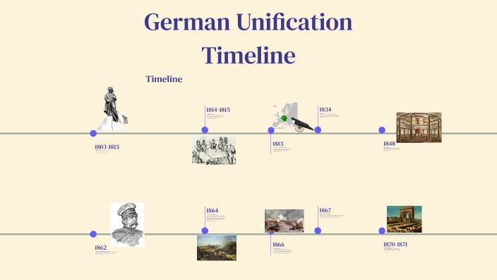 German Unification Timeline by ISABEL LOPEZ HERNANDEZ on Prezi