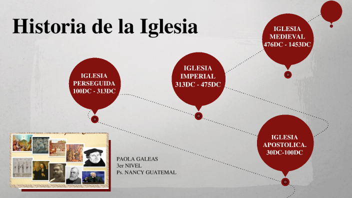 Linea De Tiempo Historia De La Iglesia By Paola Galeas On Prezi