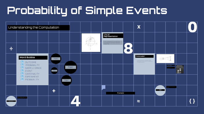 Probability of Simple Events by John Dominic on Prezi