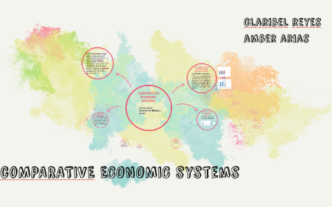 Comparative Economic Systems by Amber Arias on Prezi