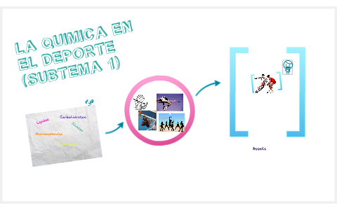 La Química en el Deporte by Maria Jose Mercado on Prezi