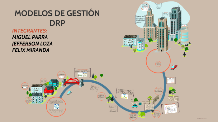 Modelos de gestion DRP by MIGUEL PARRA LARA on Prezi