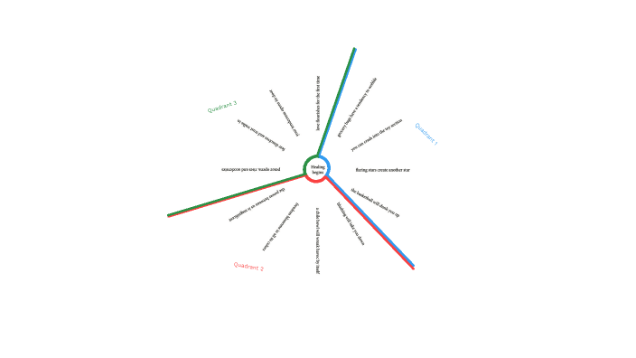 Social Distancing Poem Project AM RG by Reynold Gonzalez on Prezi