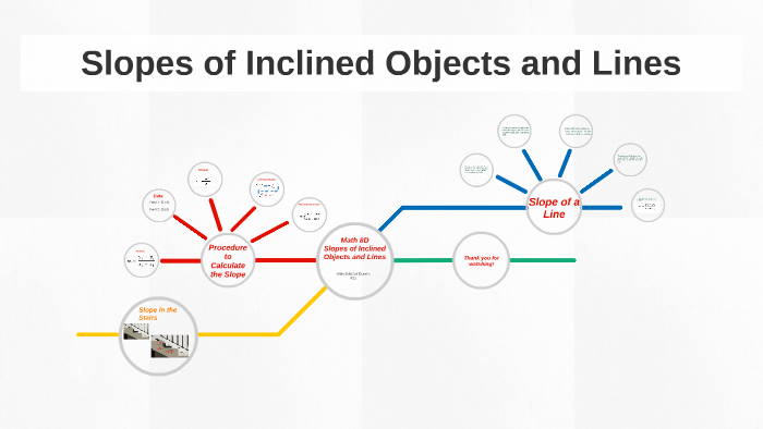 Slopes of Inclined Objects and Lines by Aldo Salazar on Prezi