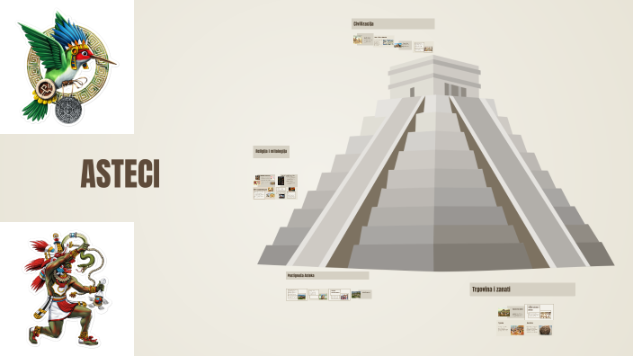 The Aztecs: A Civilization of Innovation and Power by Ana Mihajlovic on ...