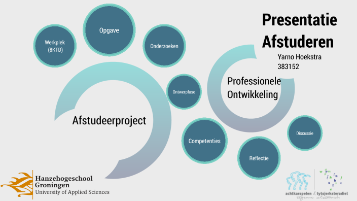 Afstudeerpresentatie Yarno Hoekstra 6 Juni 2023 by Yarno Hoekstra on Prezi