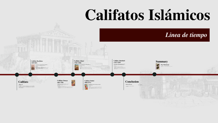 Califatos Islamicos by Josue Jimenez on Prezi