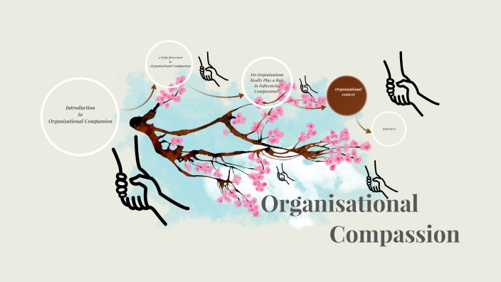 Organisation Compassion by Tito Chea on Prezi
