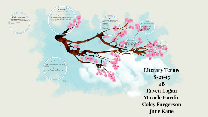 Literary Terms by mimi h on Prezi