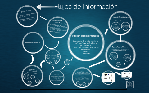 Flujos de Información by Carlos Hernández on Prezi