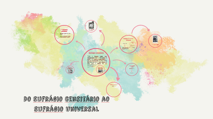 Do Sufrágio censitário ao Sufrágio Universal by catabia francogomes on ...