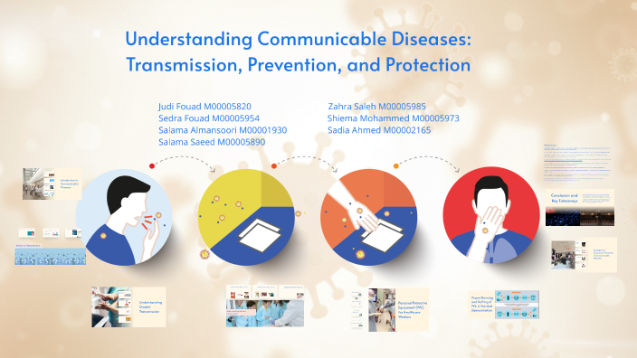 Understanding Communicable Diseases: Transmission, Prevention, and ...
