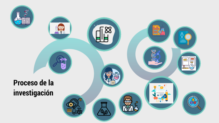 El proceso de la investigación científica by BRENDA EVELYN CRUZ ...