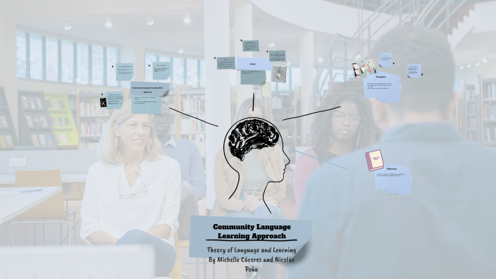 Community Language Learning Approach by NICOL S ELIAS PEǜA RODRIGUEZ on ...