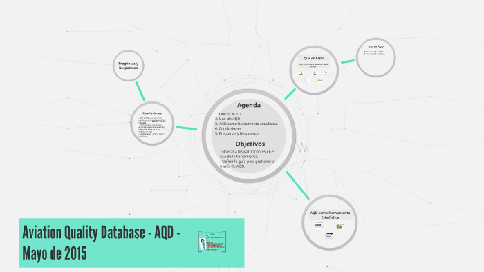 Aviation Quality Database - AQD - by Ana Arenas on Prezi