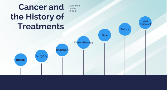 Basics of Cancer and the History of Diagnosis by Skyla Ward on Prezi