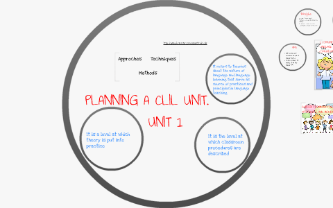 UNIT 1. PLANING A CLIL UNIT: APPRACHES, METHODS AND ELEMENTS. DEVELOPMENT OF CLIL MATERIALS FOR ...