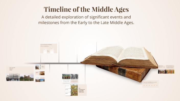 Timeline of the Middle Ages by Gunner Harris on Prezi