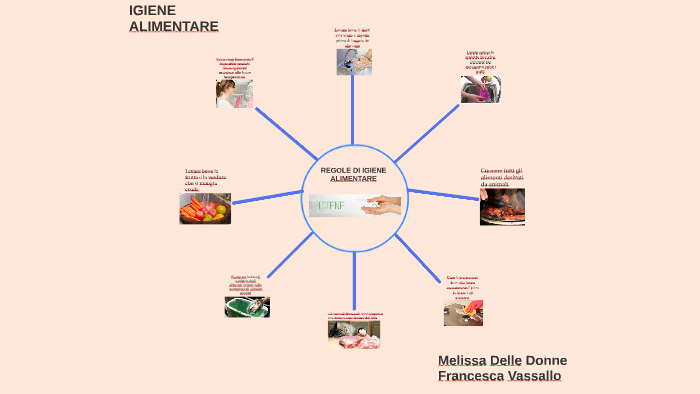 REGOLE DI IGIENE ALIMENTARE - Melissa e Francesca by Fratelli Linguiti ...