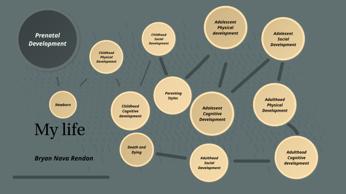 Story of my life by Bryan Nava on Prezi