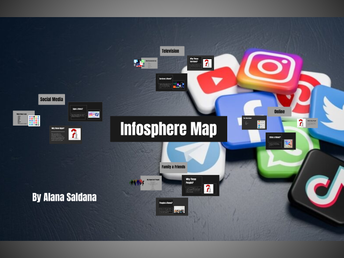 Infosphere Map by Alana Saldana on Prezi