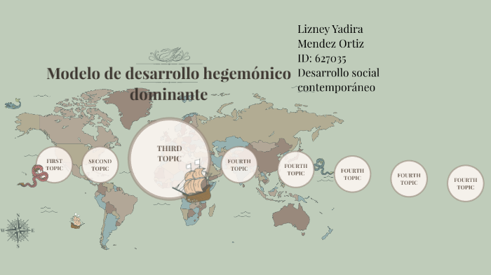 El Modelo de desarrollo hegemónico dominante by Lizney yadira Méndez ...
