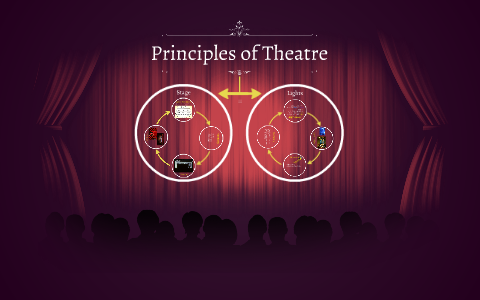 The Principles of Theatre by Arjun Saatia on Prezi