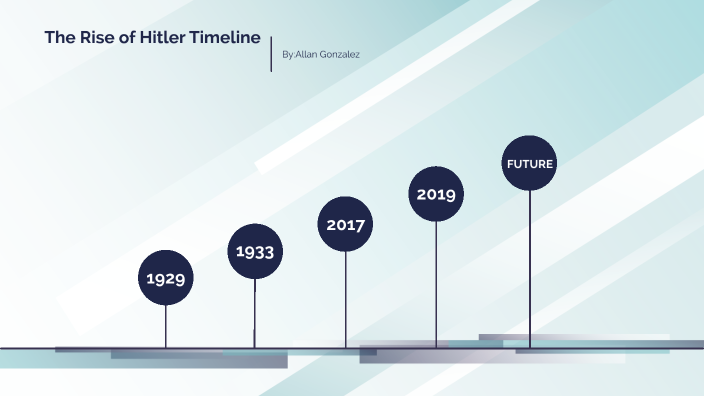 The Rise of Hitler Timeline by Allan Gonzalez on Prezi