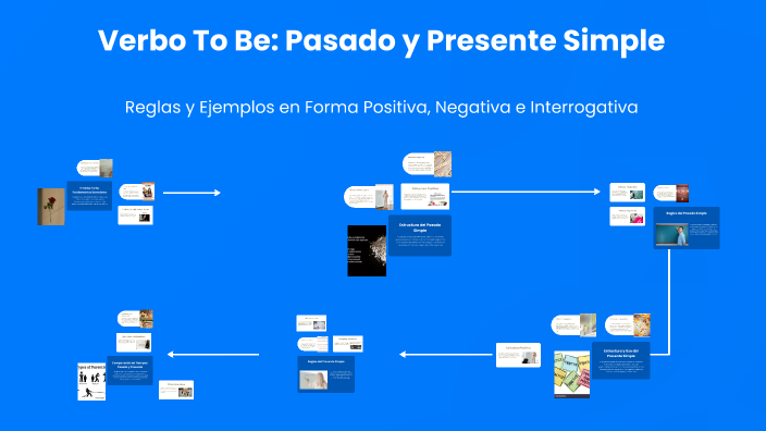 Verbo To Be: Pasado y Presente Simple by Javier alejandro Pincay ...
