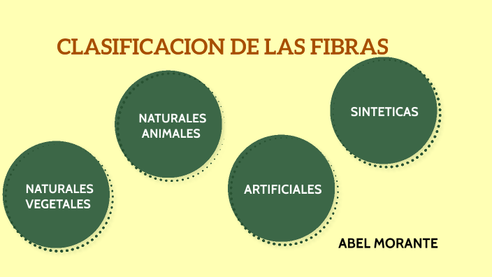 CLASIFICACION DE LAS FIBRAS by Abel Morante on Prezi