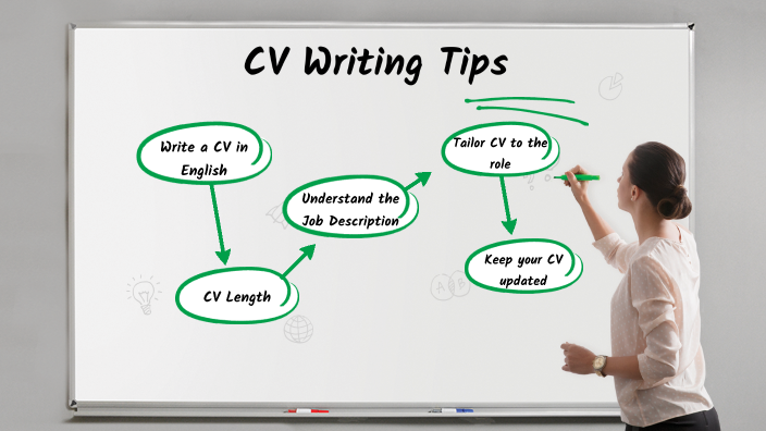 CV Writing by Daniela Caruana on Prezi