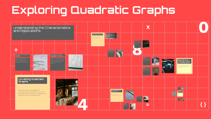 Exploring Quadratic Graphs by Salar Khan on Prezi
