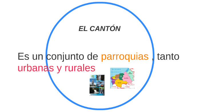 EL CANTÓN by Geovanna Ayala on Prezi